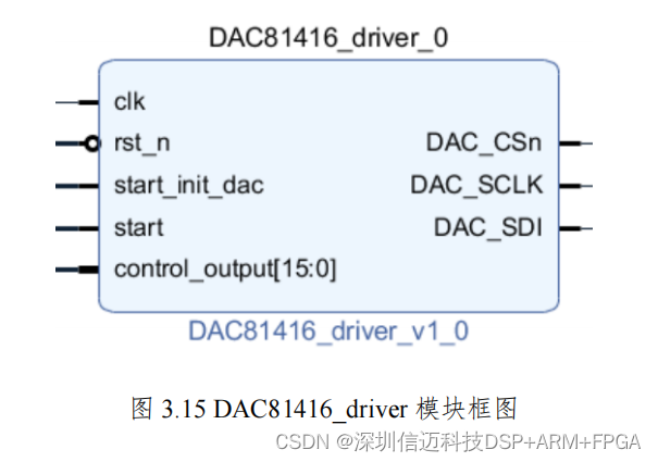 基于 Zynqadda 的振动台控制器架构设计与算法实现 总体架构设计(二)zynq 7000 实现多通道adda功能 Csdn博客 5367