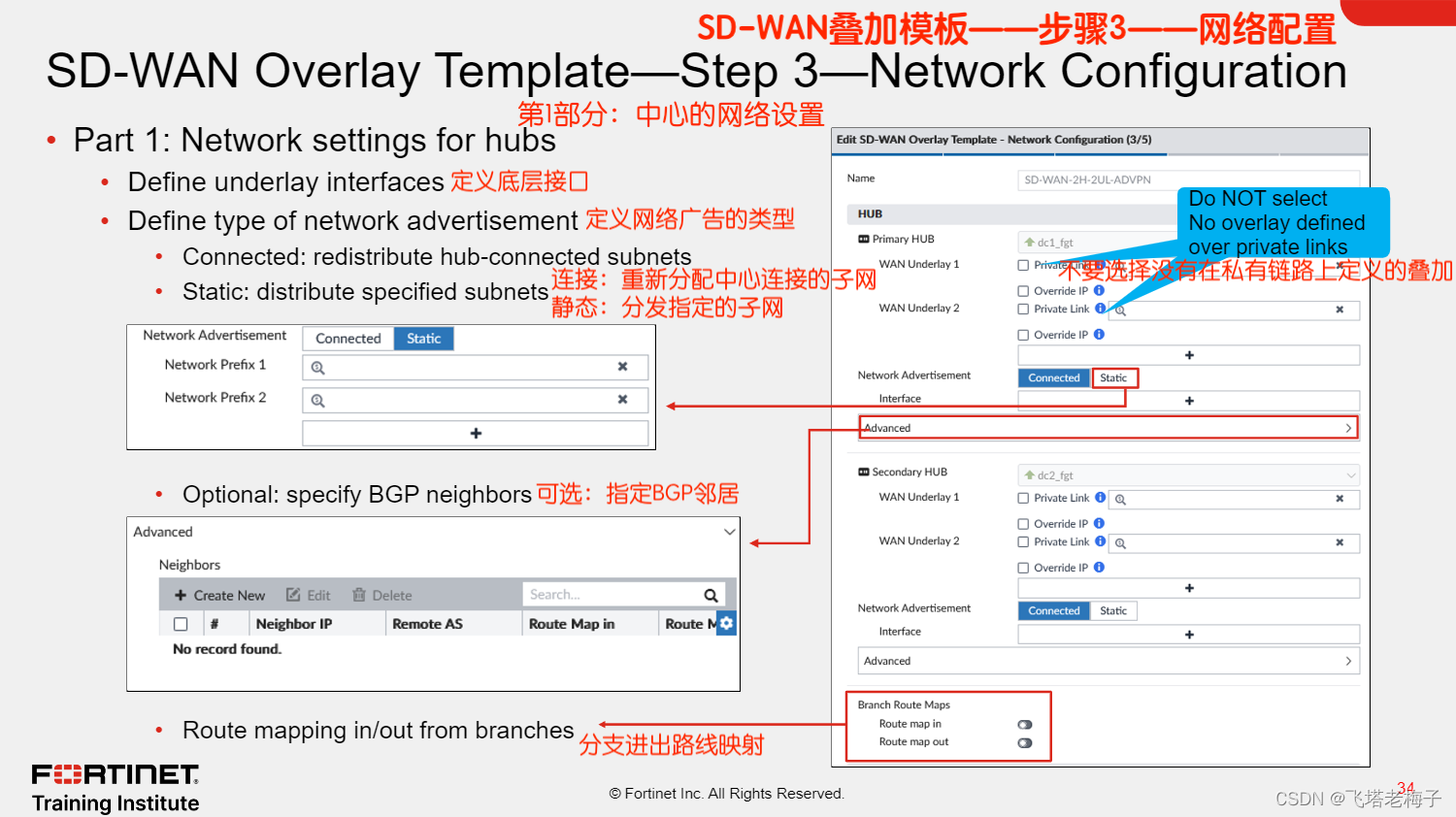 教程篇(7.2) 02. 集中管理 & SD-WAN Fortinet 网络安全架构师 NSE7_fortimanager sdwan-CSDN博客