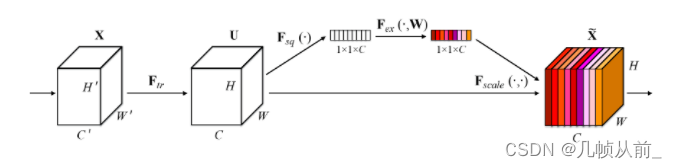 【论文精读】2022_CVPR_Self-Supervised Predictive Convolutional Attentive Block for Anomaly Detection ...