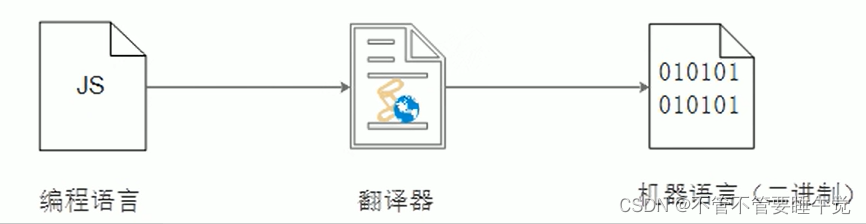 【JS学习记录】1.0+2.0_js1.0+js2.0-CSDN博客