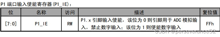 【CH559单片机 】GPIO输出模式以及GPIO中断介绍以及示例-CSDN博客