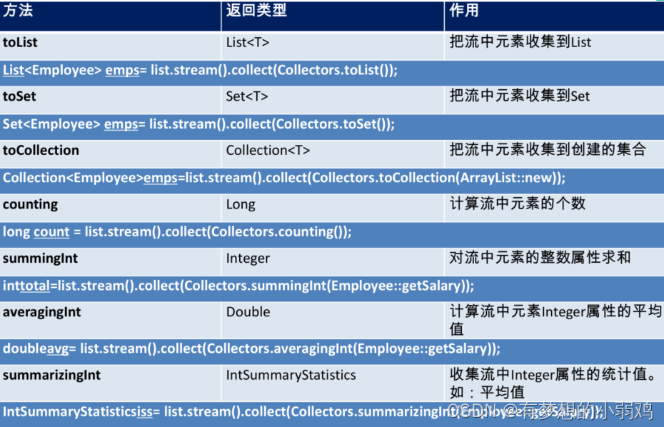 java对象转jsonarray，并运用stream流各实例(jsonArray循环、分组、强转、某个字段集合值、集合用条件筛选对象)_jsonarray stream filter-CSDN博客