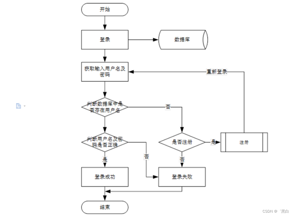 [独有源码]java Jsp婚纱摄影管理系统vty62规划与实现适合自己的毕业设计的策略 婚纱摄影管理系统的选题依据 Csdn博客