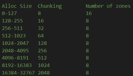 RT-Thread分析-动态内存堆管理-slab算法_rtthread slab-CSDN博客