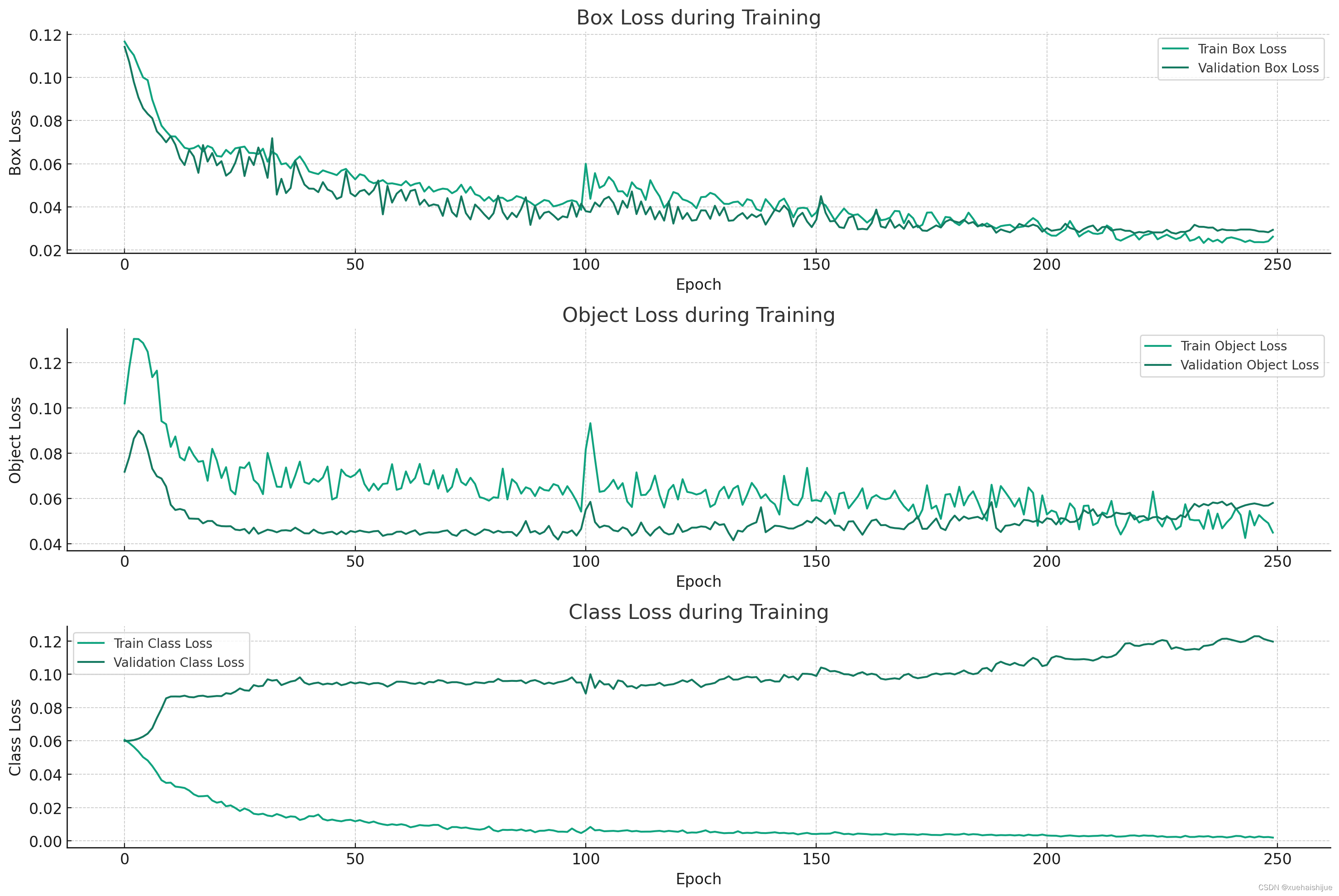 基于DiverseBranchBlock的改进YOLOv5的药品残缺率检测系统-CSDN博客