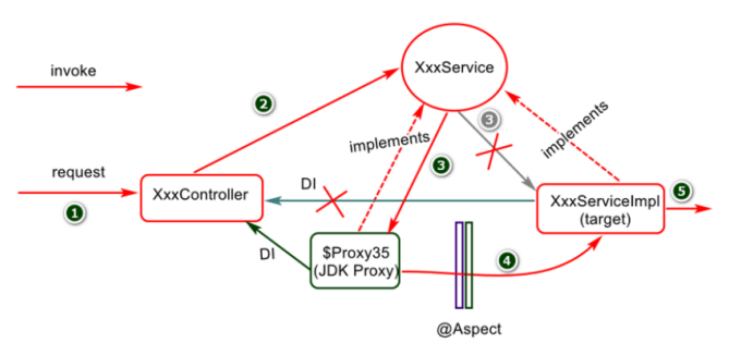 AOP技术的应用_aop应用-CSDN博客