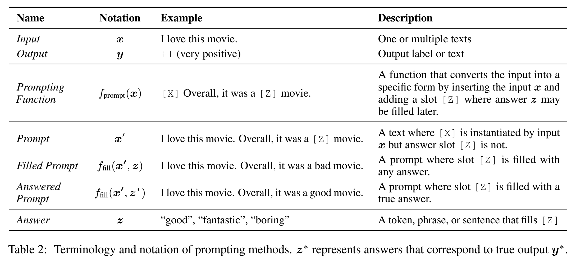 Re33：读论文 Pre-train, Prompt, and Predict: A Systematic Survey of Prompting Methods in Natural ...