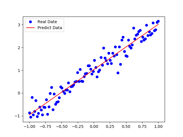 tensorflow中x,y in zip(x_data, y_data)的用法_for x.y in zip(corpus, labels)-CSDN博客
