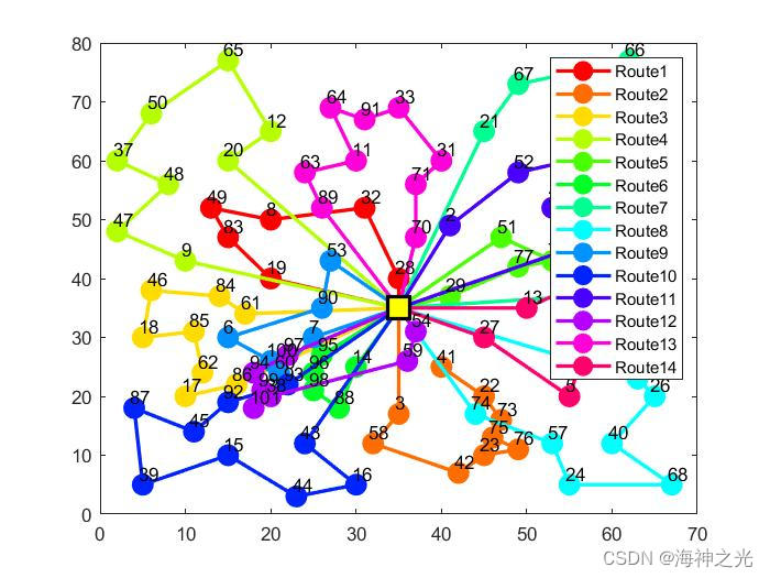 【CVRP】基于matlab大邻域搜索算法求解带容量的车辆路径规划问题【含Matlab源码 2681期】_自适应大邻域搜索算法求解vrp问题matlab源代码-CSDN博客