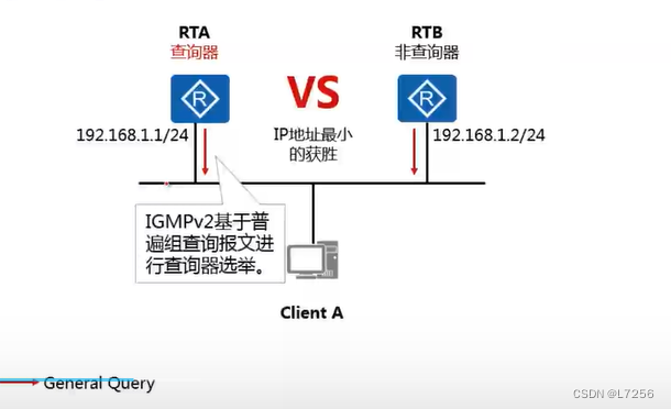 IGMP协议-CSDN博客