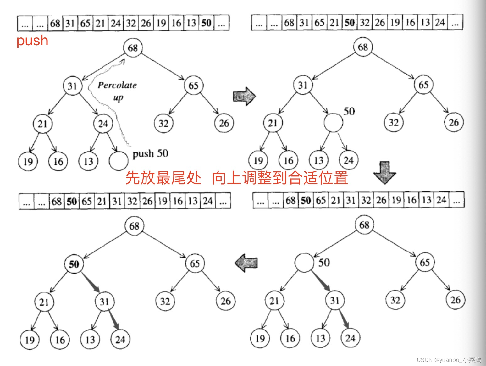 c++八股文整理（九）_八股文思维导图-CSDN博客