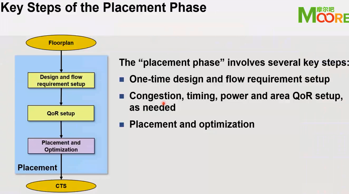 ICCompiler II学习笔记（一）ICC II使用全流程 overview_icc2学习-CSDN博客