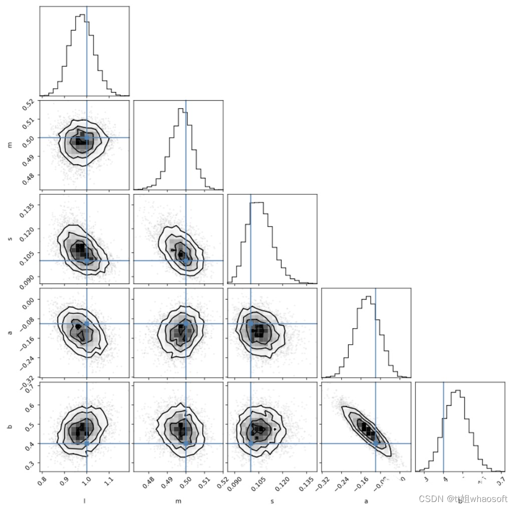 关于贝叶斯推理_怎么判断贝叶斯推理引擎是否正确-CSDN博客