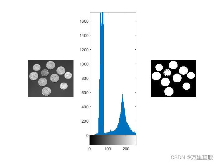 图像分割（MATLAB实现）_怎么用matlab进行图像分割-CSDN博客
