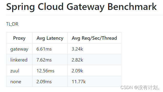 Springcloud Gateway简单搭建springcloud Gateway搭建 Csdn博客