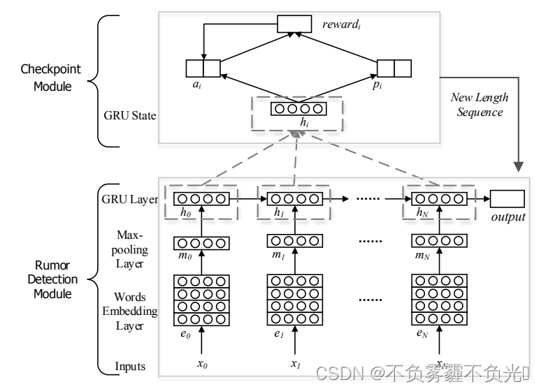 【学习记录】基于知识图谱的虚假新闻检测_基于知识图谱的假新闻检测-CSDN博客