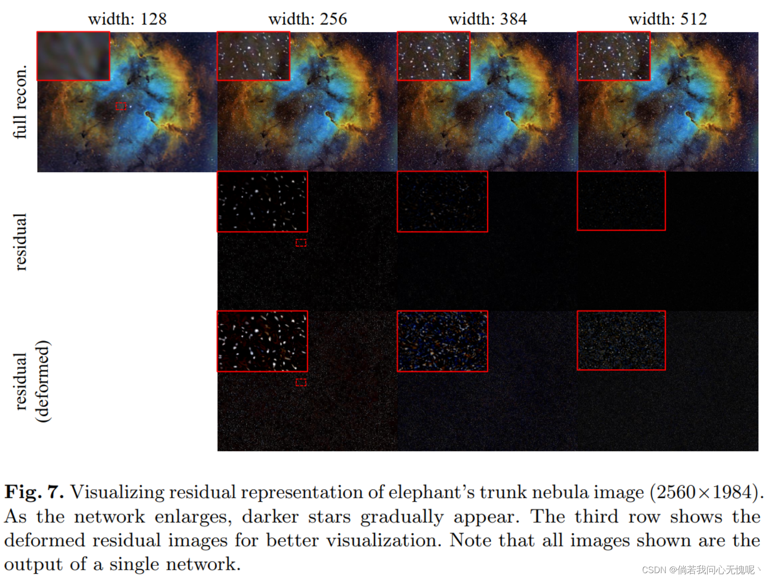 论文阅读：（ECCV 2022）Streamable Neural Fields_傅立叶特征编码-CSDN博客