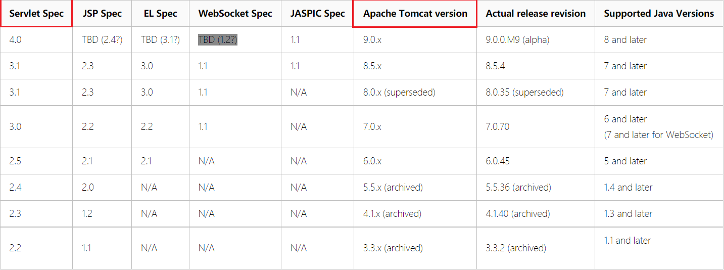 实例化Servlet类ServletTest异常的处理方式_jakarta.servlet.servletexception: 实例化 ...