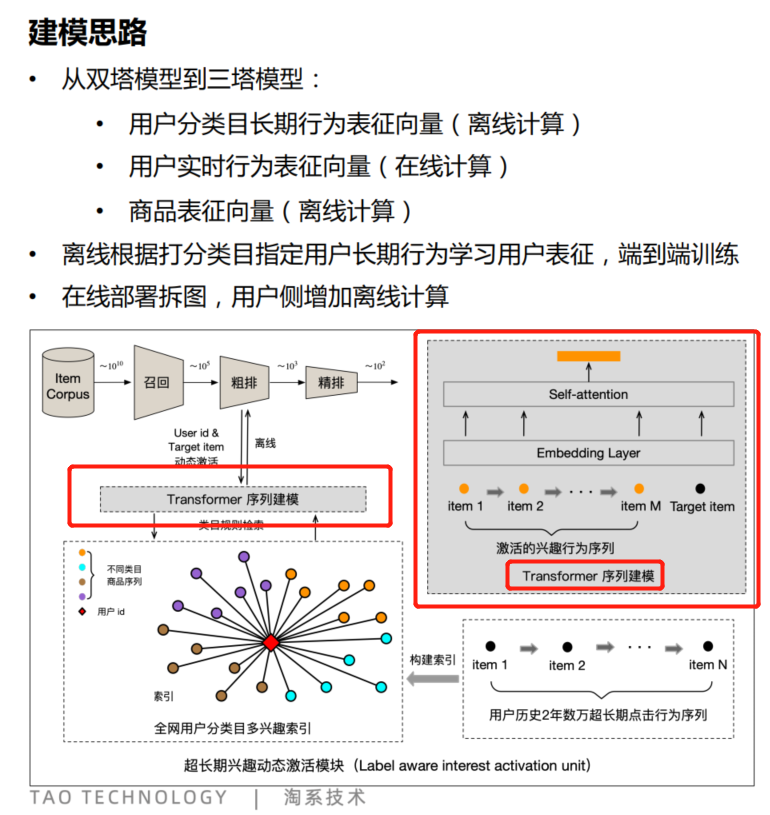 【推荐系统】DSSM双塔召回_基于dssm的三路召回-CSDN博客