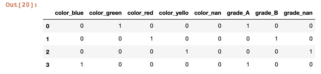 pandas.columns、get_dummies等用法_pandas .columns-CSDN博客