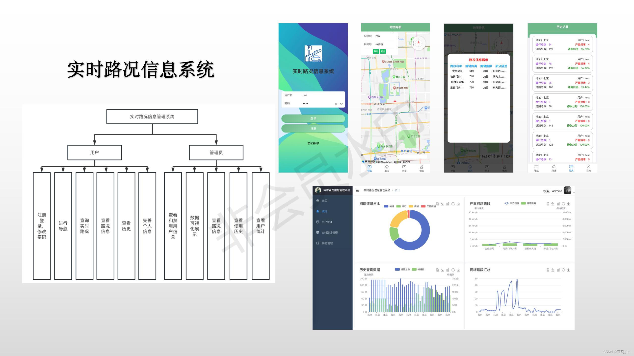 软件工程计算机专业毕业设计javapythonjavascript软件技术毕业设计源代码 Csdn博客