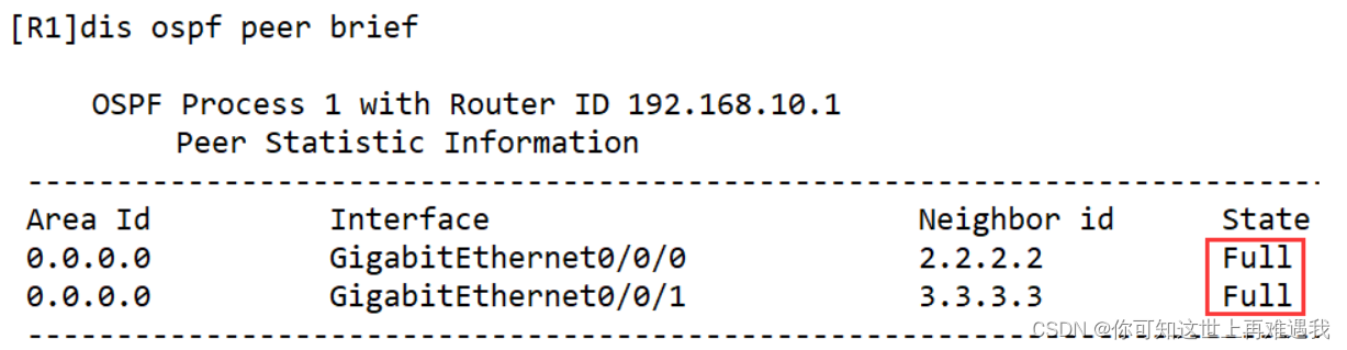 华为HCIA基础实验 - OSPF & 练习题_华为hcia实验-CSDN博客