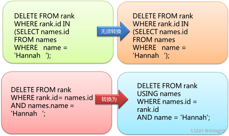 Teradata数据库调研及迁移KADB建议（12）_teradak buffer-CSDN博客