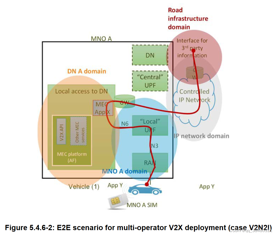 MEC V2X业务解析（二）（ETSI GS MEC 030 V3.1.1 (2023-03)）_etsi ts 123 038-CSDN博客