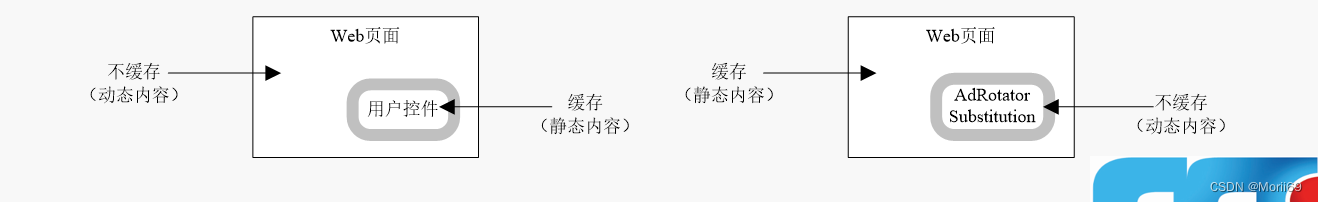 浅说aspnet 缓存aspnet缓存技术 Csdn博客