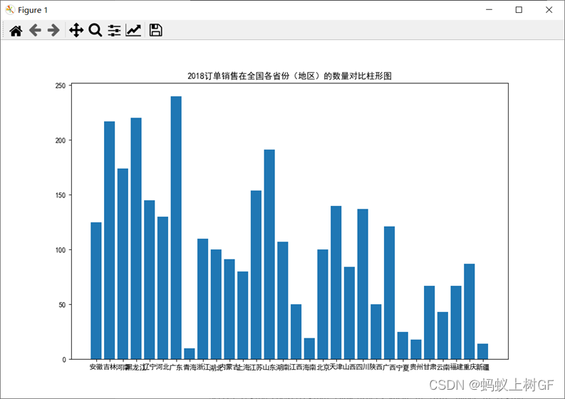 数据可视化基础_导入orders.sql文件到数据库中,该订单表示某公司2014年-2020年的销售订单表,数据-CSDN博客