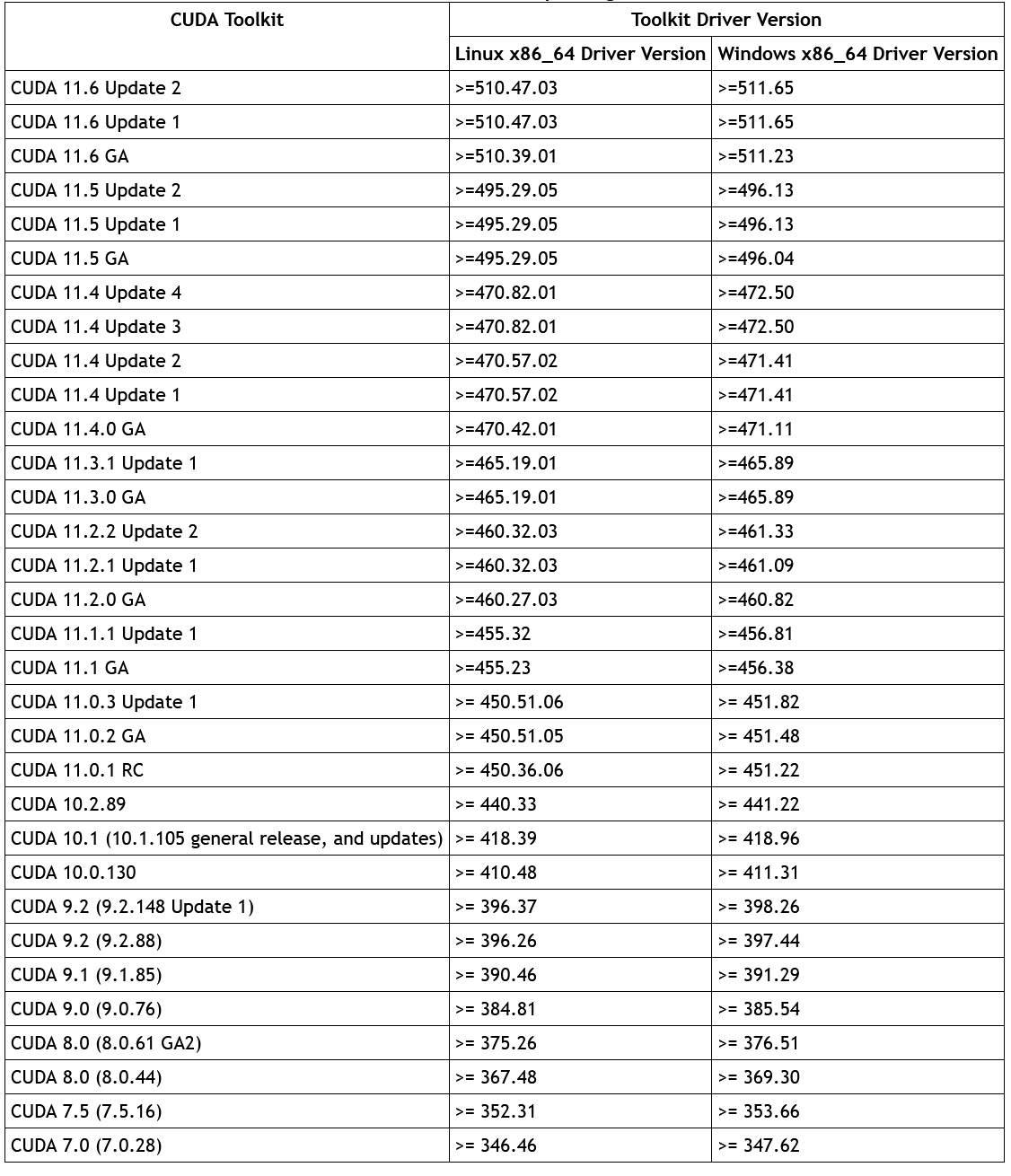 Deep learning installation notes (2) Graphics card, graphics card ...