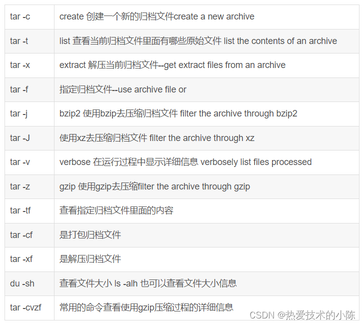 linux tar 压缩解压-CSDN博客