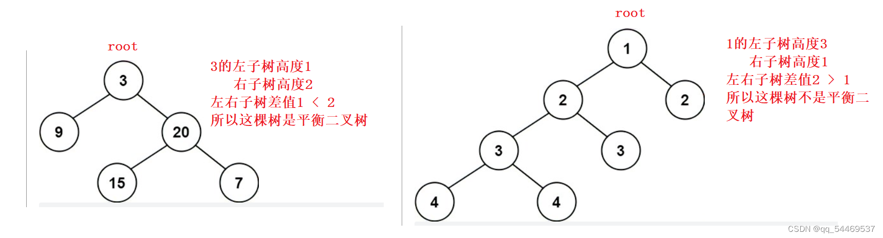 二叉树oj题（干货满满）treeutilbuild Csdn博客 
