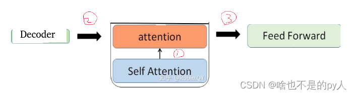 Transformer Tutorials 最全入门详细解释（一）_transformer教程-CSDN博客