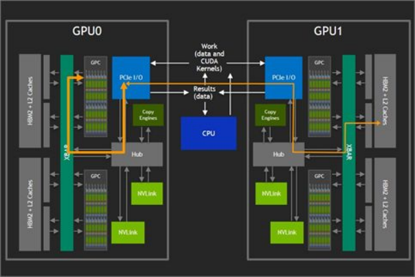 NCCL通信函数库相关资料整理-CSDN博客