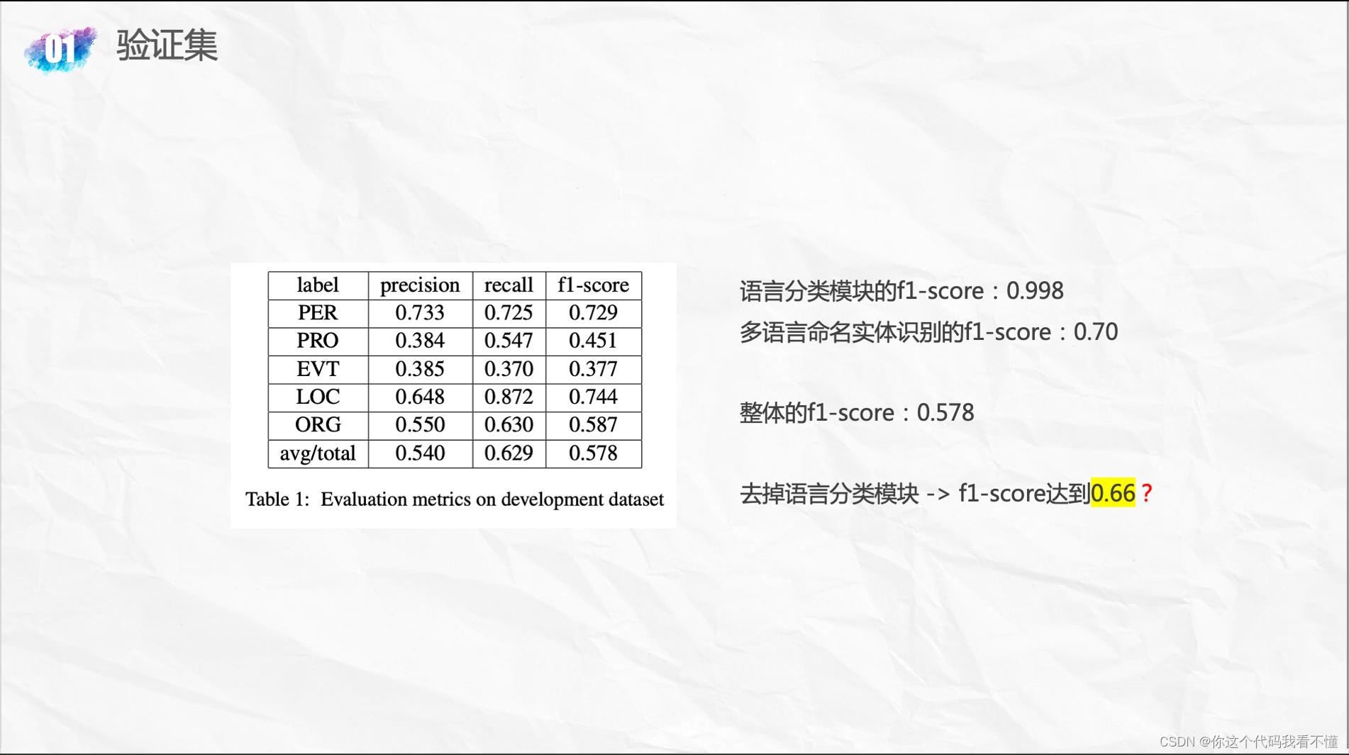 自然语言处理nlp文本分类顶会论文阅读笔记(二)bottom Up Constituency Parsing And Nested Named En Csdn博客