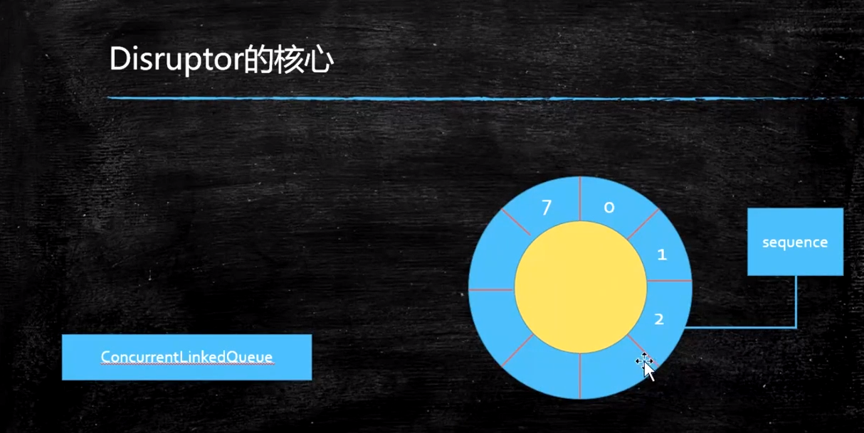 提升--20---Disruptor-----号称最快的消息队列-CSDN博客