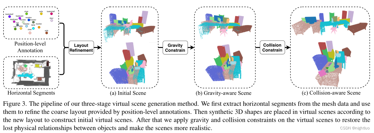 [cvpr2022] Back To Reality Weakly Supervised 3d Object Detection With