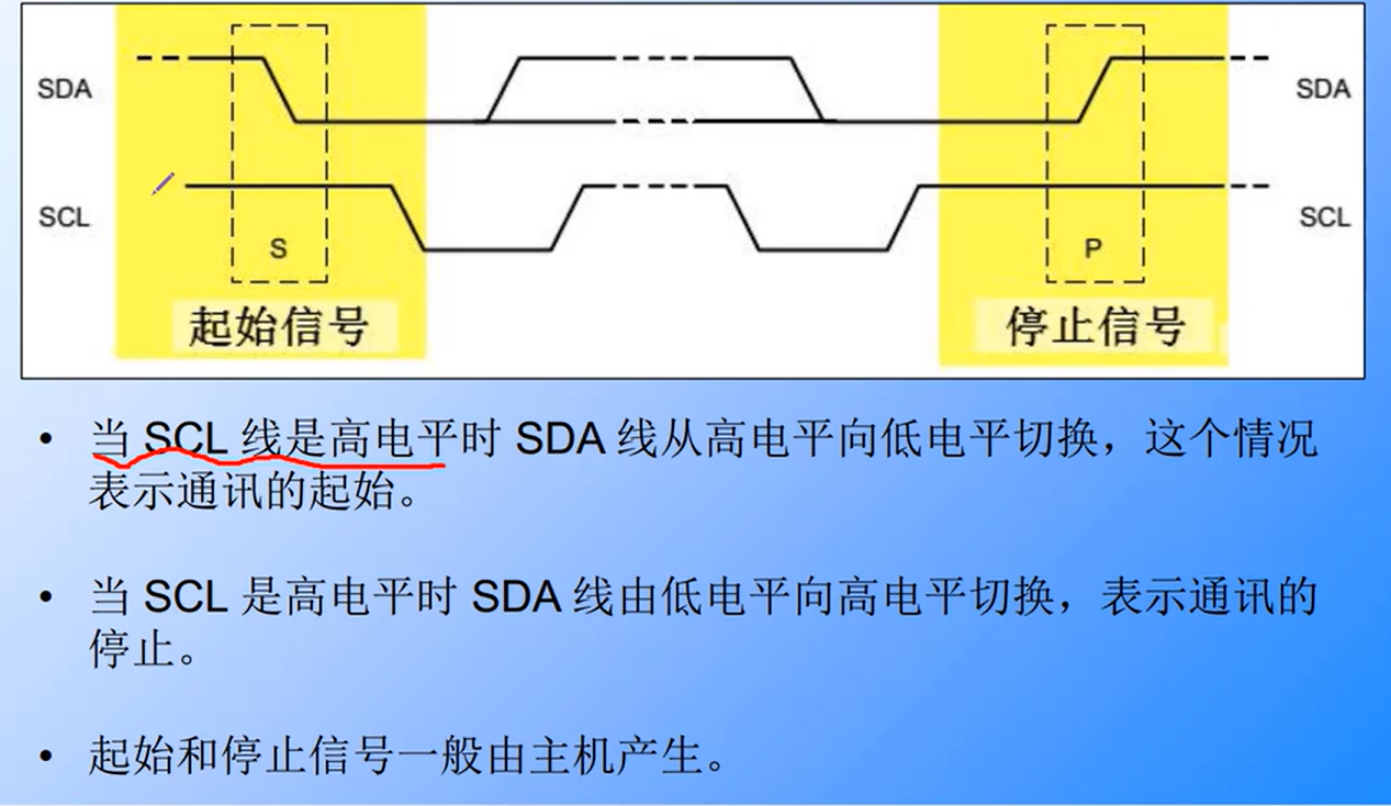STM32 IIC协议_fast mode duty cycle-CSDN博客