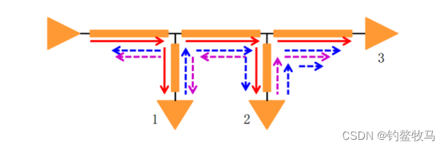 Pcb设计之stubpcb Stub Csdn博客 