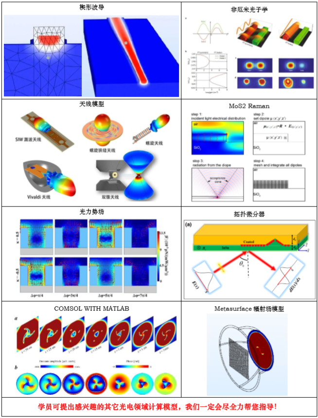 comsol光电_comsol测试消光比-CSDN博客