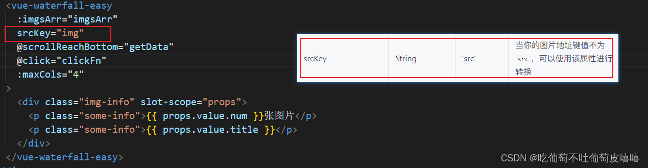 Vue中使用（瀑布流）vue Waterfall Easy插件 Csdn博客 6706