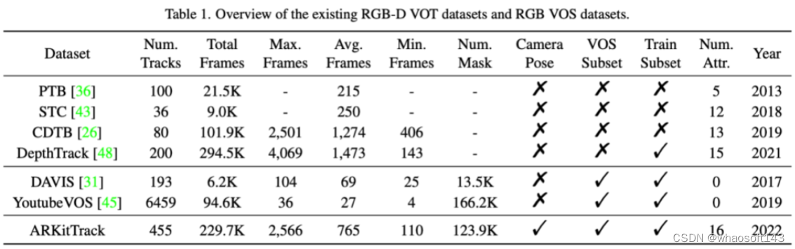 RGBD-VOT_rgbd图像分割-CSDN博客