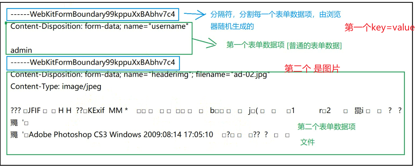 文件upload和download Upload与download的格式 Csdn博客