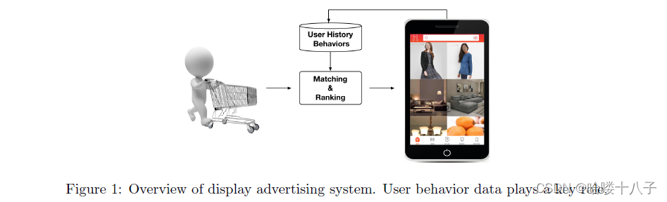 【DIN论文精读】Deep Interest Network for Click-Through Rate Prediction_deep context interest network ...