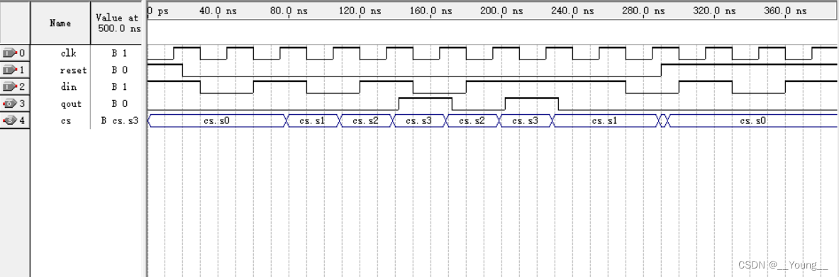 关于verilog Fsm中mealy型和moore型状态机的时序区别时序电路mealy和moore Csdn博客