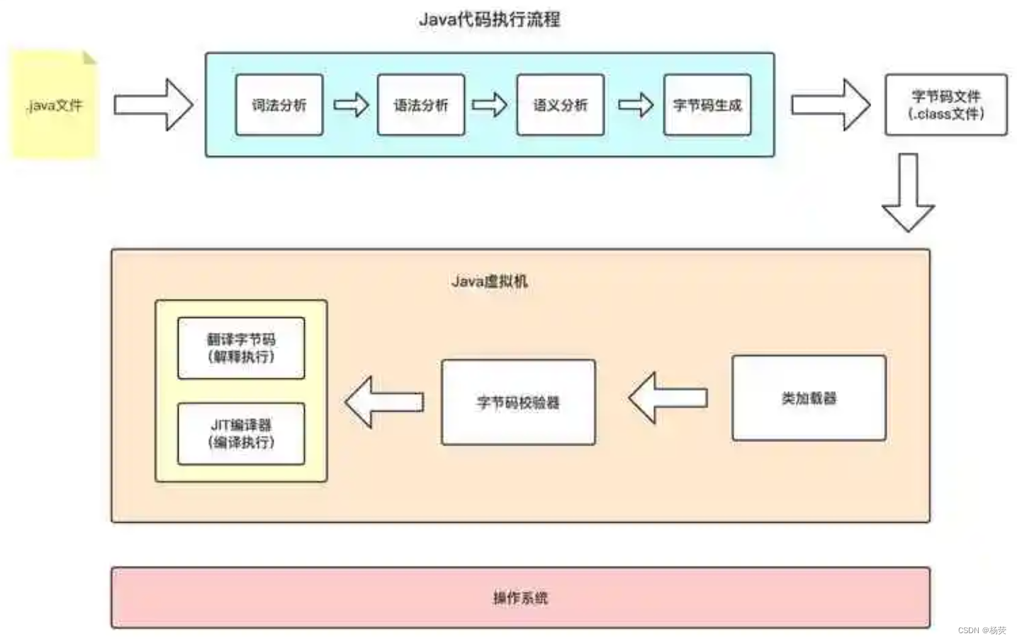 使用JPofiler工具分析OOM原因_oom分析工具_杨荧的博客-CSDN博客