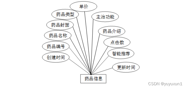 Springboot医疗管理系统 毕业设计 附源码015221医疗管理系统毕业设计 Csdn博客