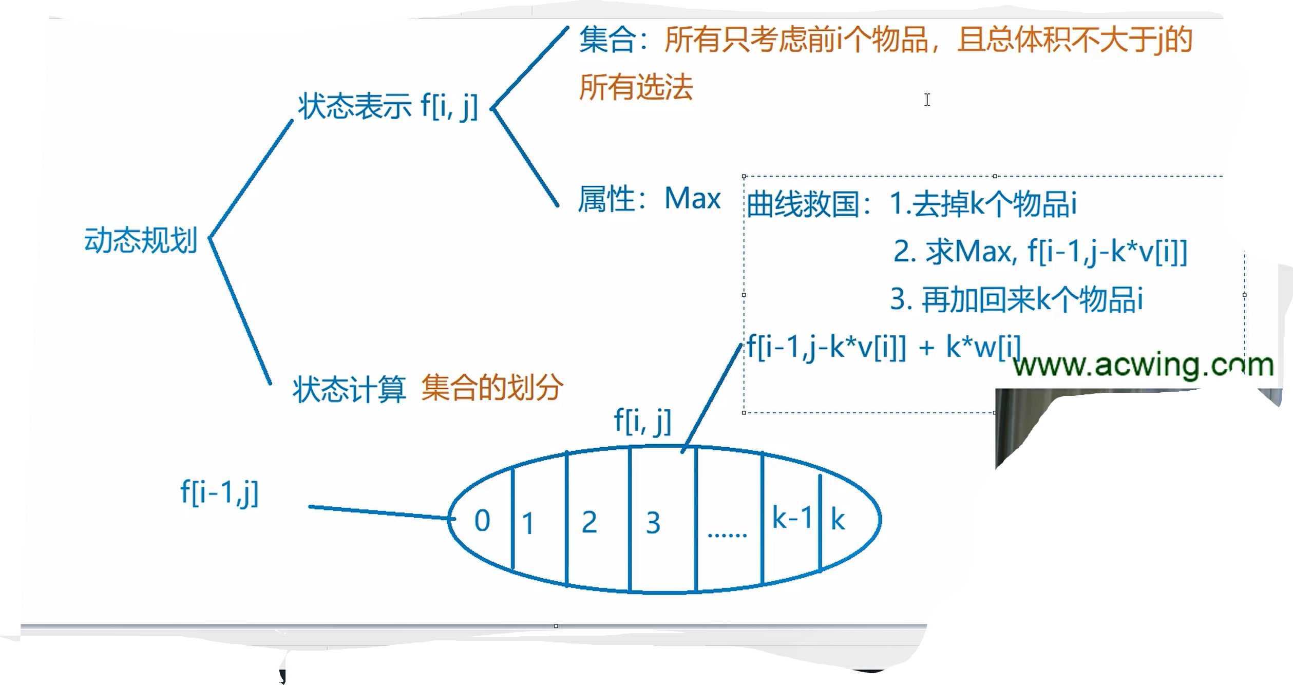 Acwing算法基础课 第五章 动态规划acwing算法基础课 动态规划 Csdn博客 