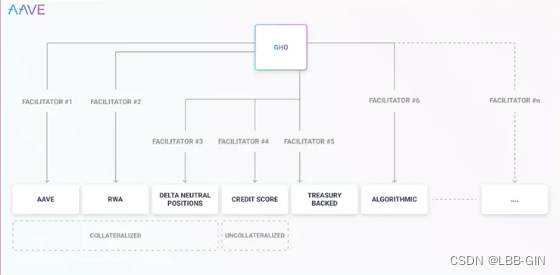 DeFi 的未来：基于对 25 个协议分析的 7 大趋势-CSDN博客